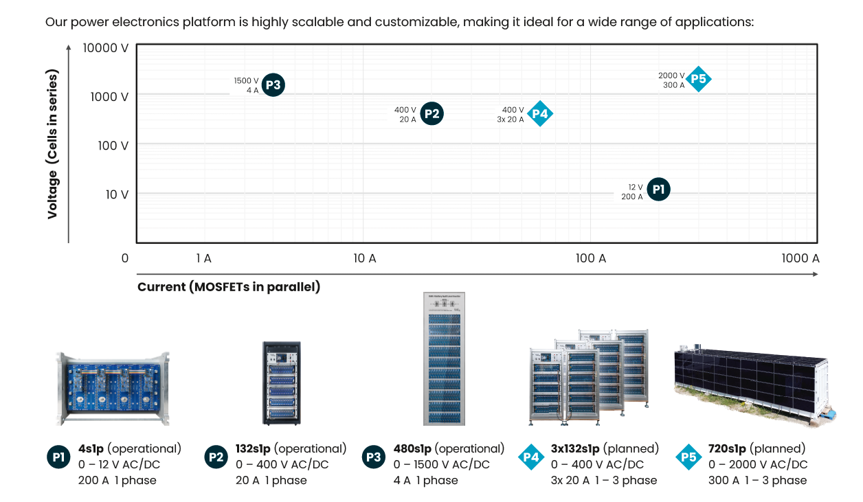 p&e power&energy GmbH